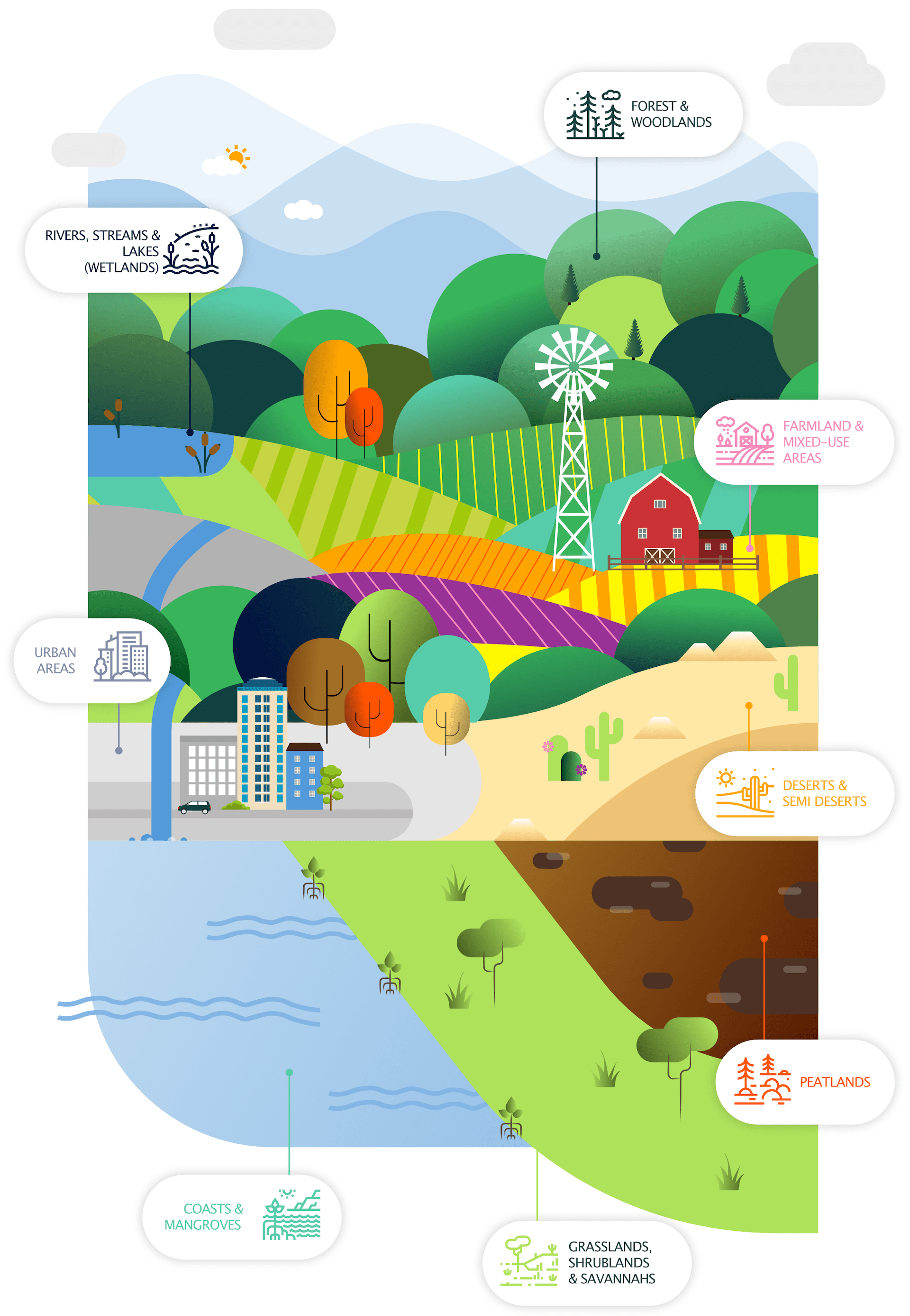 IUCN Restoration Barometer Report 2022 - IUCN